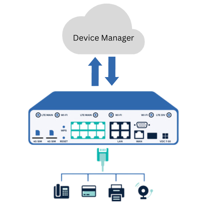 POTS Replacements | DTS Technology, LLC